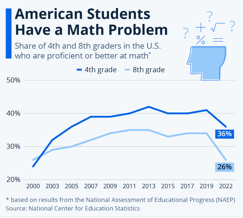 Math Mania: Engaging Kids With 30 Fun Trivia Questions