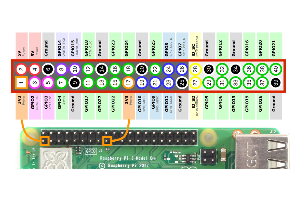 Microprocessor vs Microcontroller: Key Differences