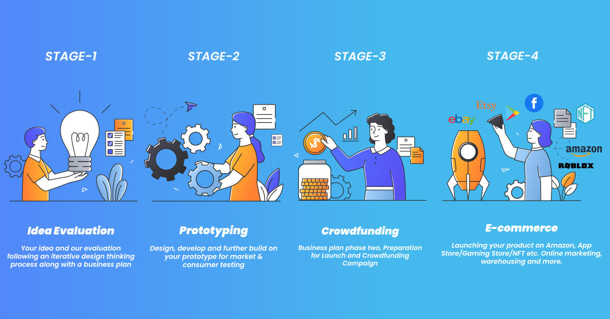 Pre-incubator Program For Kids Aged 14-23 Yrs By Moonpreneur