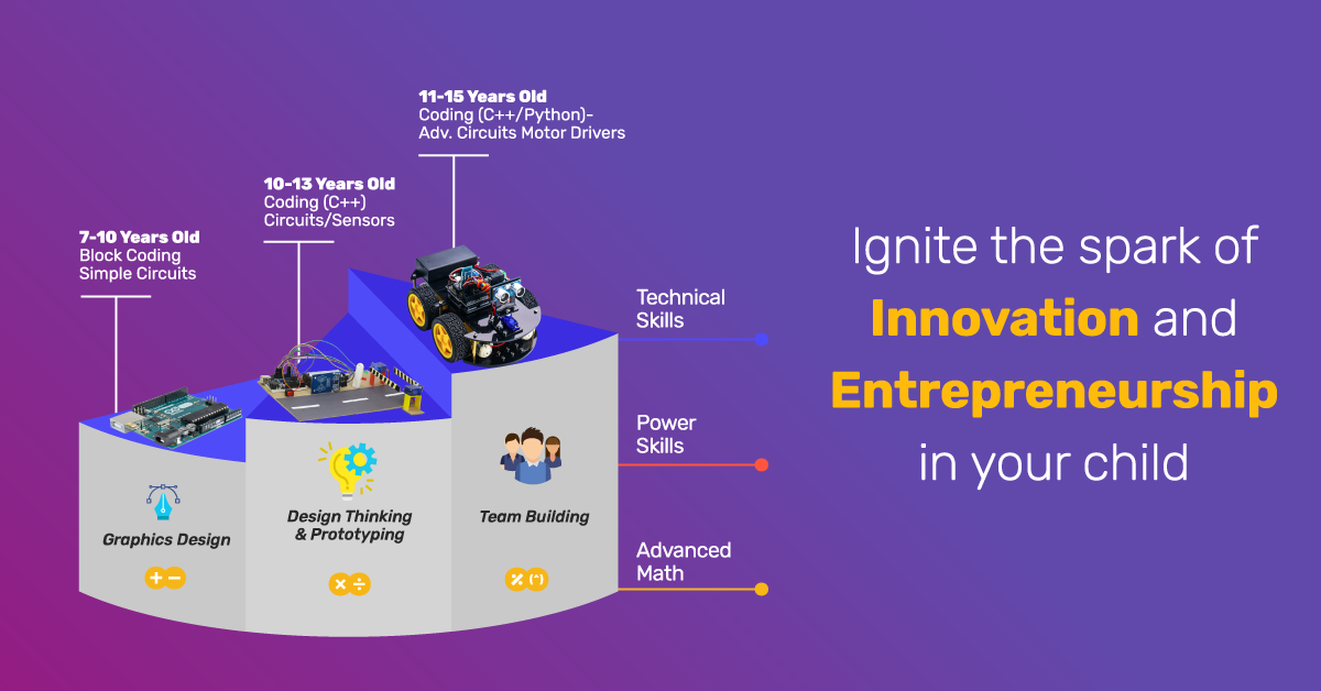 Log In - Moonpreneur